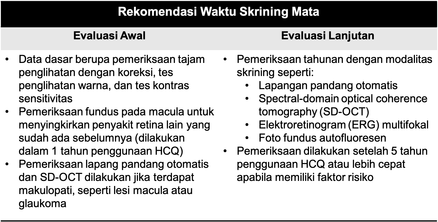 Manifestasi Lupus Pada Mata dan Risiko Komplikasi Okular Akibat ...
